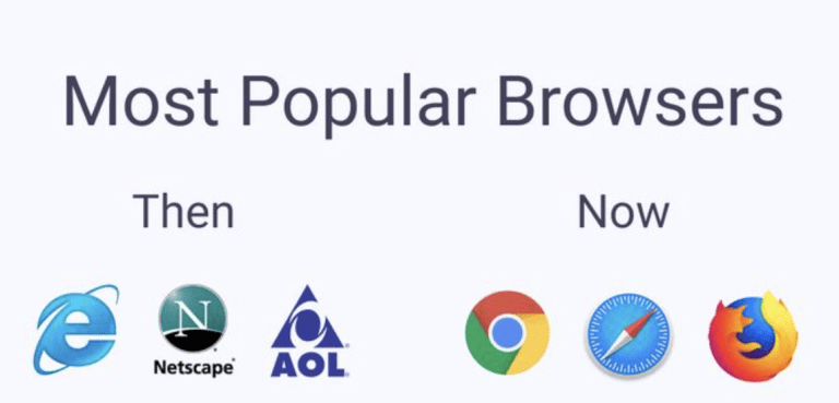 A Comprehensive Guide to Various Browsers for Everyday Use - Malaysian ...